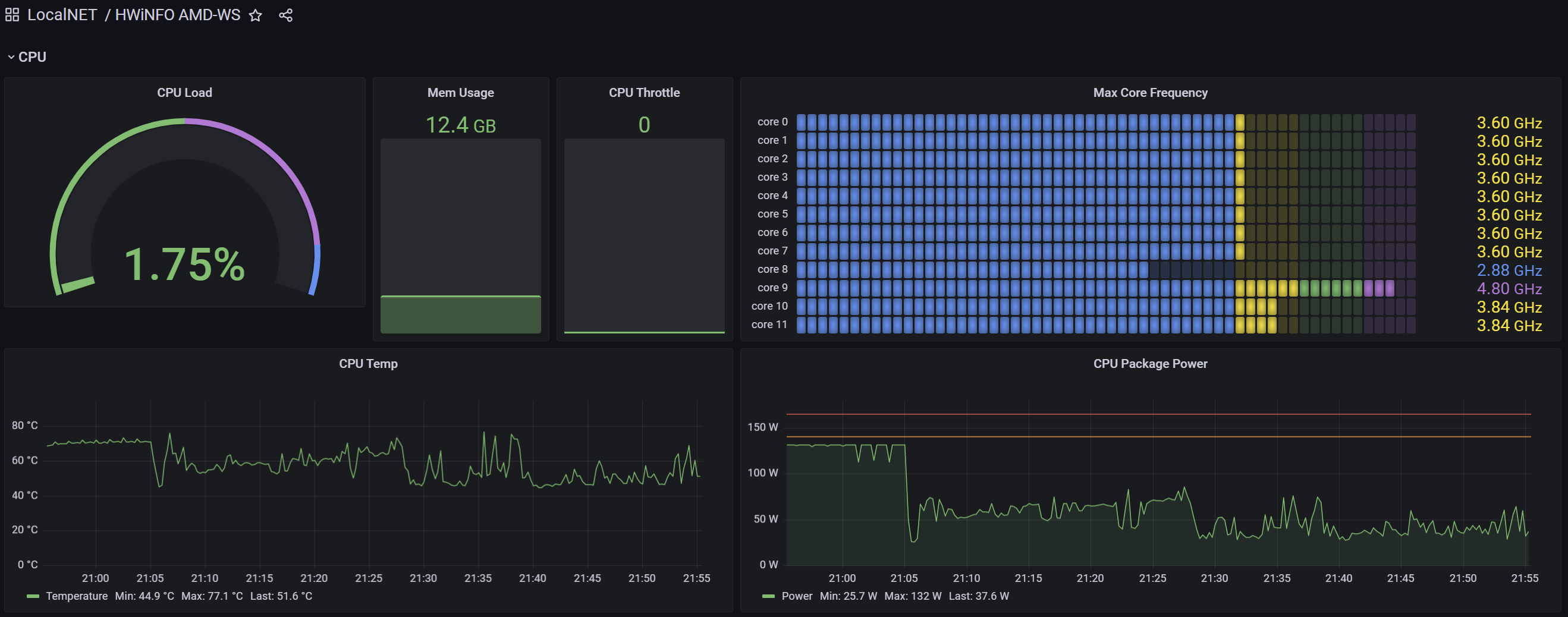 Grafana 集成 HWinfo 监控 | Memo von EFS